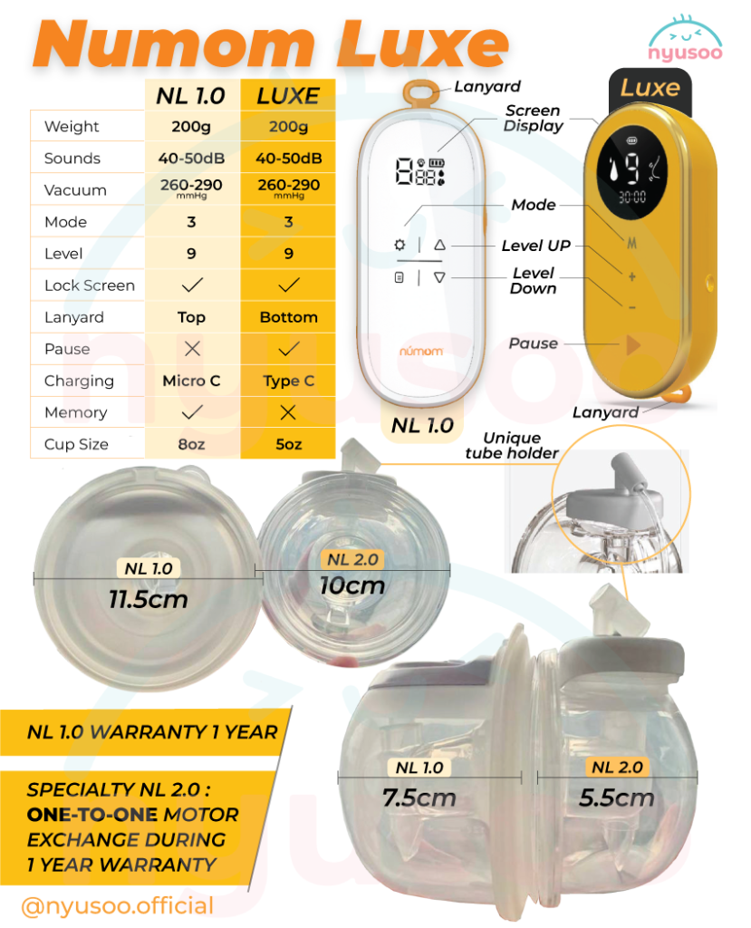 NUMOM LUXE HANDSFREE BREASTPUMP – Nyusoo